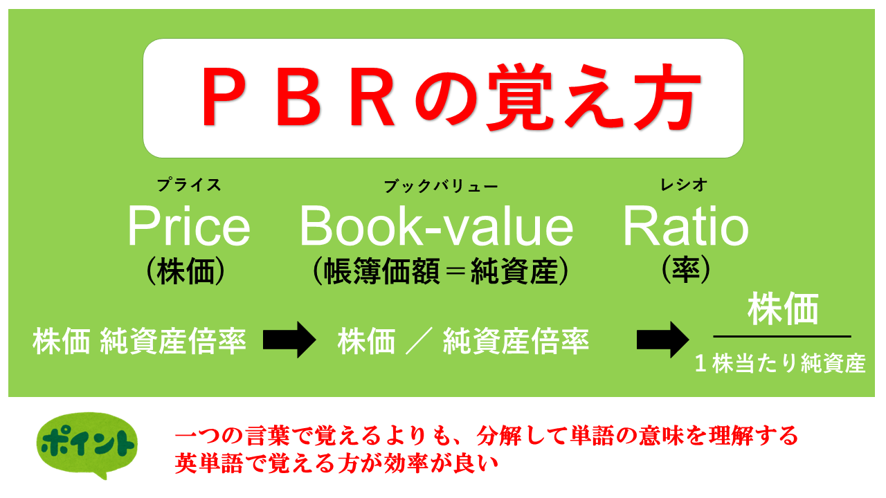【PER・PBR・ROE・ROA】株価指標の意味と適正判断基準を徹底解説！