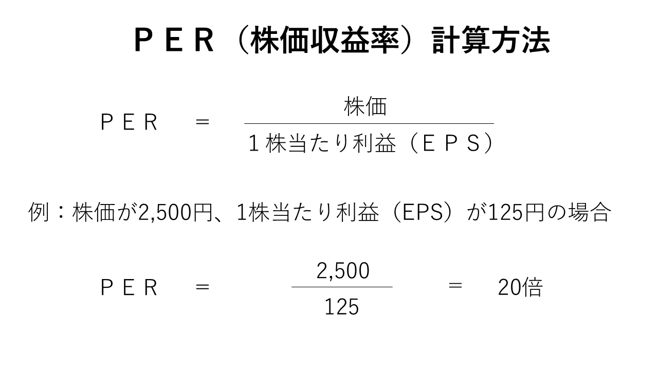 【PER・PBR・ROE・ROA】株価指標の意味と適正判断基準を徹底解説！