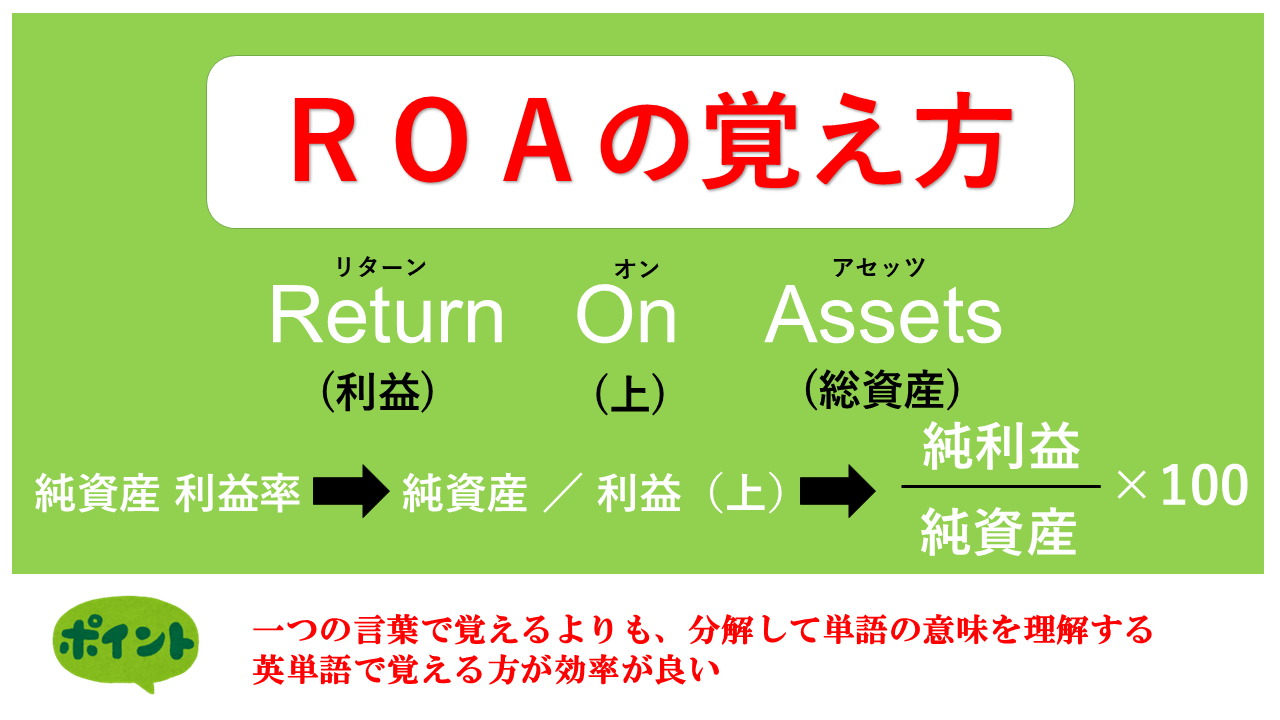 【PER・PBR・ROE・ROA】株価指標の意味と適正判断基準を徹底解説！