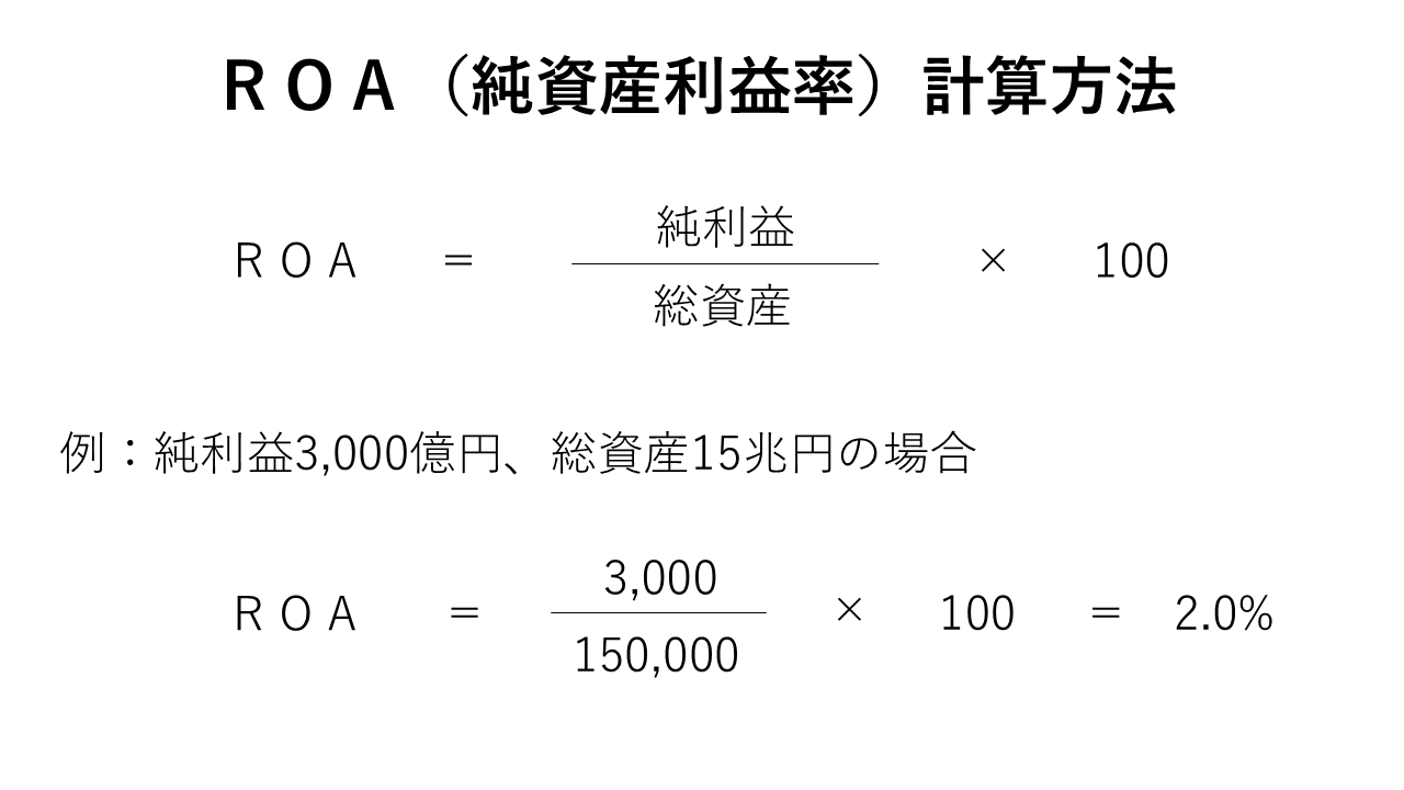 【PER・PBR・ROE・ROA】株価指標の意味と適正判断基準を徹底解説！
